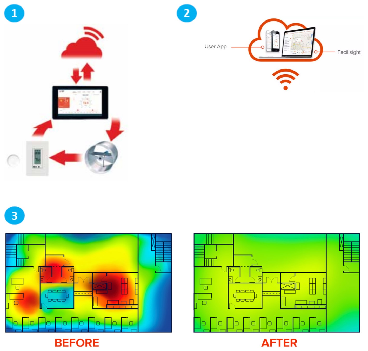 Air-side Optimisation