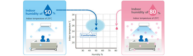 Daikin | iSmart Envi Series