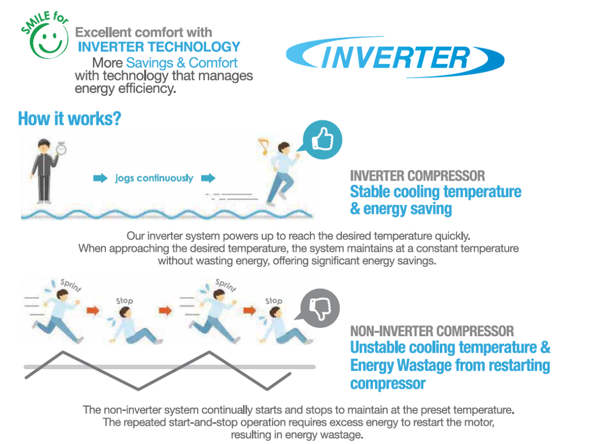 Daikin | iSmart Envi Series