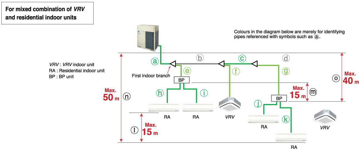Daikin Vrv Wiring Diagram - Herbalician Daikin Vrv Wiring Diagram - Herbalician