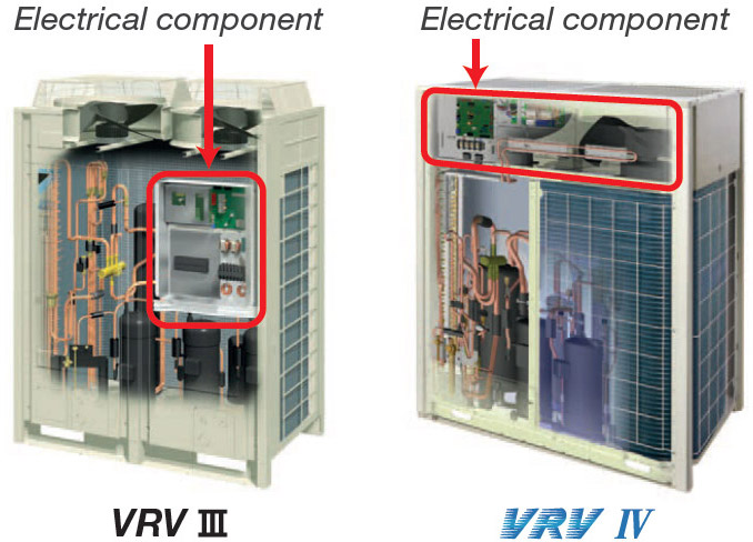 Vrv Iv System Daikin